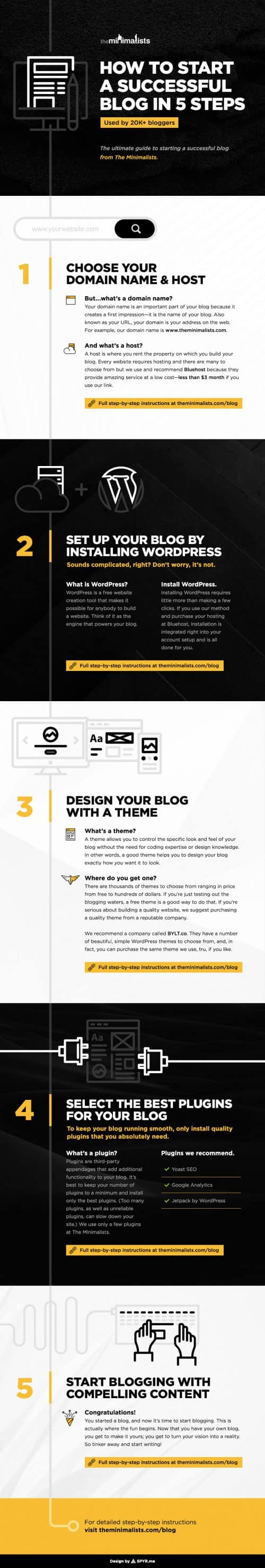 3 Infographics from The Minimalists - The Minimalists